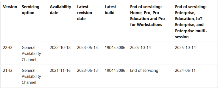 Prepare for Windows 10 end of support - Indelible Data